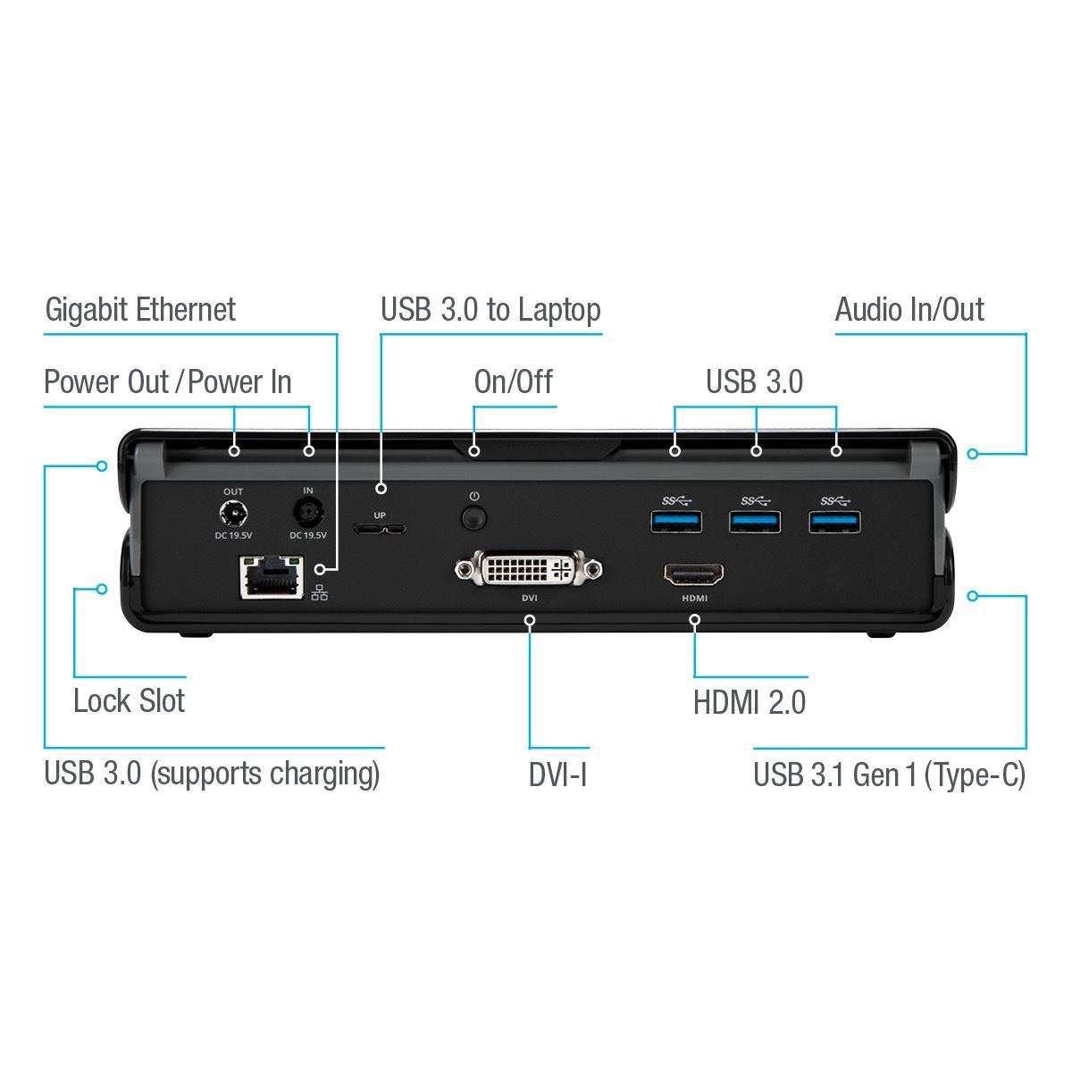 Targus Dual Video Docking Station Targus ACP71EUZA USB 3.0 SuperSpeed ...